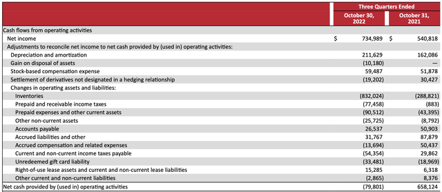 3 Key Catalysts To Watch From Lululemon Q4 Earnings (NASDAQ:LULU ...