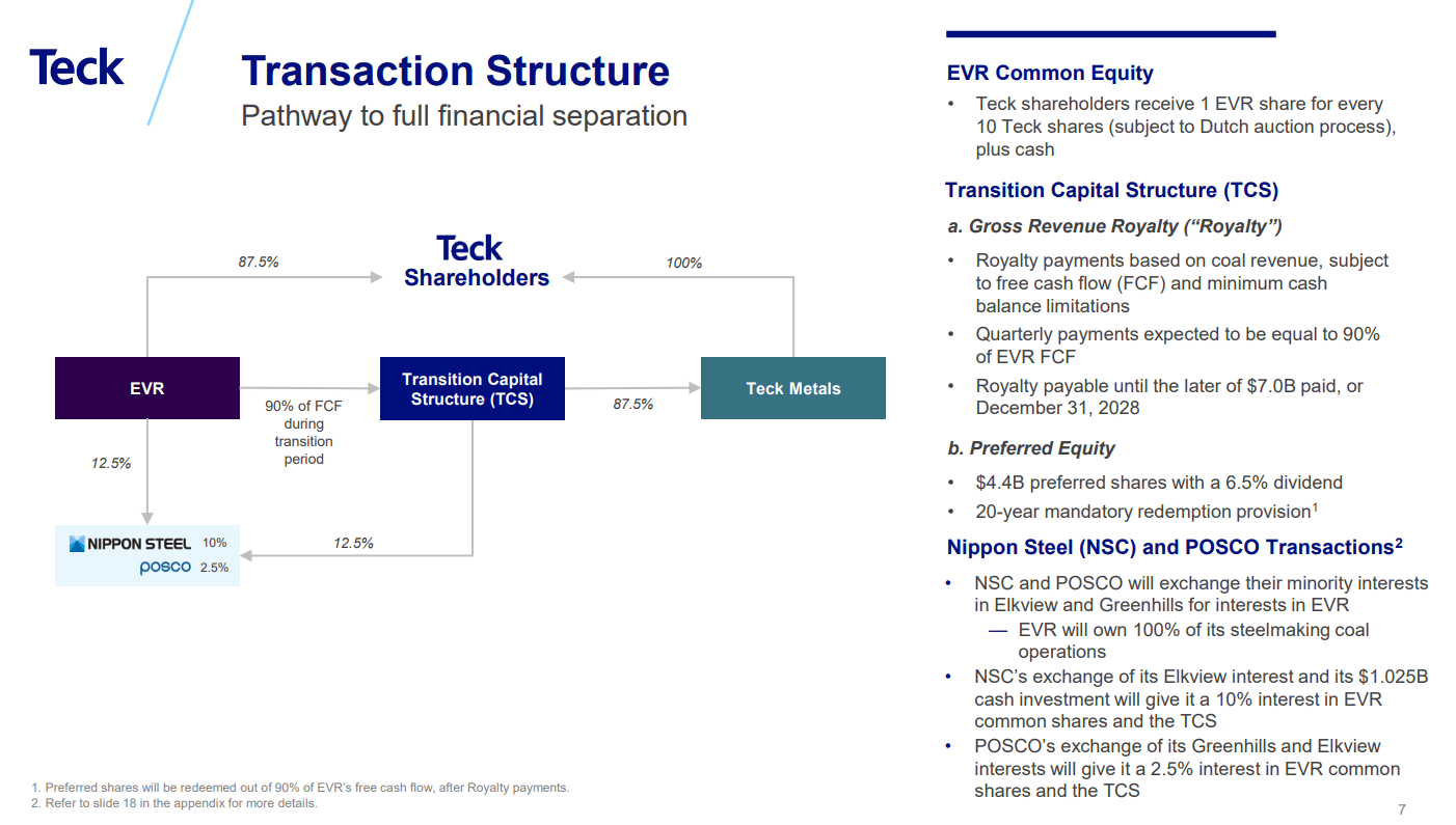 Top Pick Teck Resources Looking At The Math Behind The Spin Off
