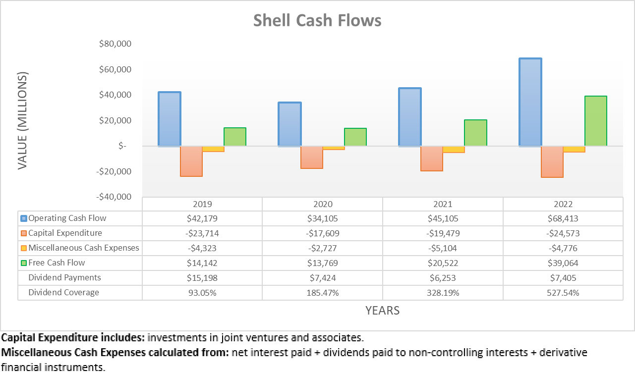 Shell: Uncertainties Keep Shareholders Guessing (NYSE:SHEL) | Seeking Alpha