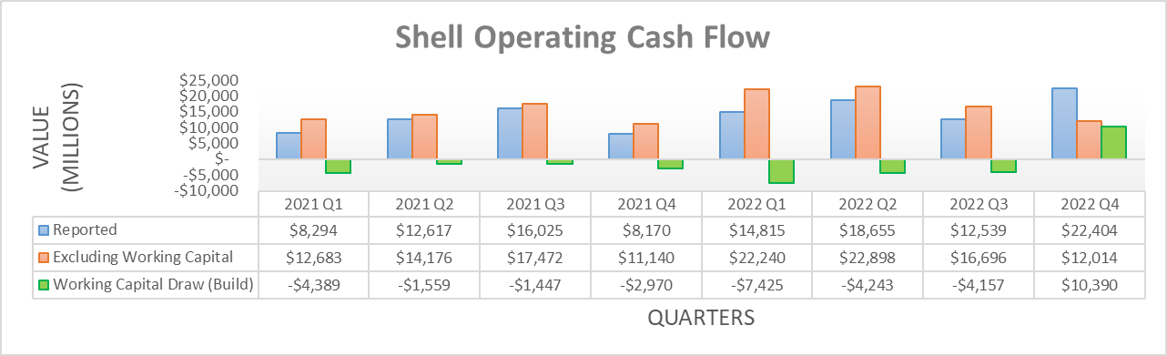 Shell: Uncertainties Keep Shareholders Guessing (NYSE:SHEL) | Seeking Alpha