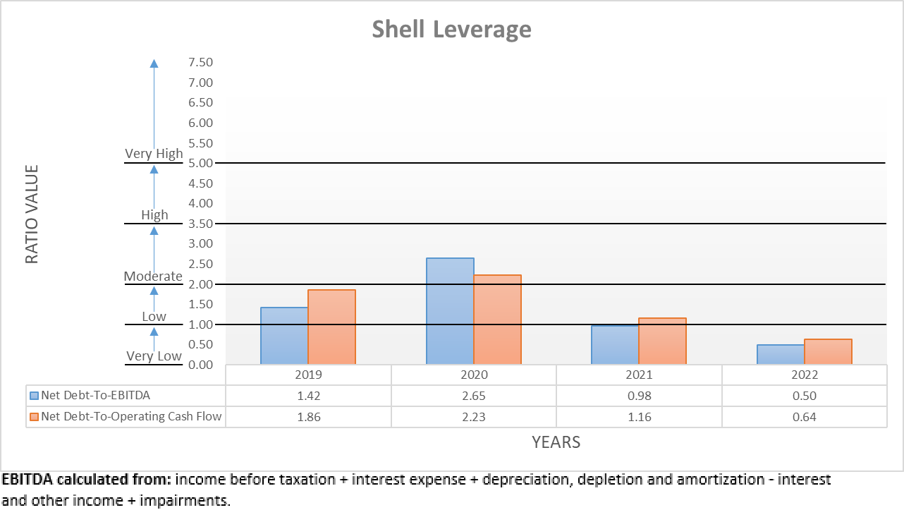 Shell: Uncertainties Keep Shareholders Guessing (NYSE:SHEL) | Seeking Alpha