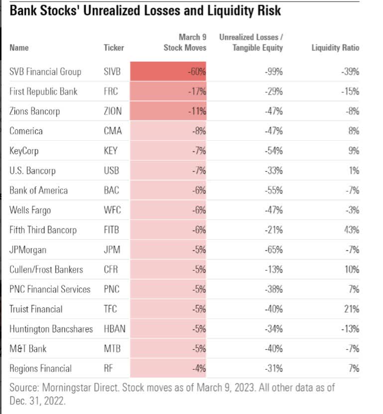 3 High-Yield Bank Bargains You Won't Want To Miss | Seeking Alpha