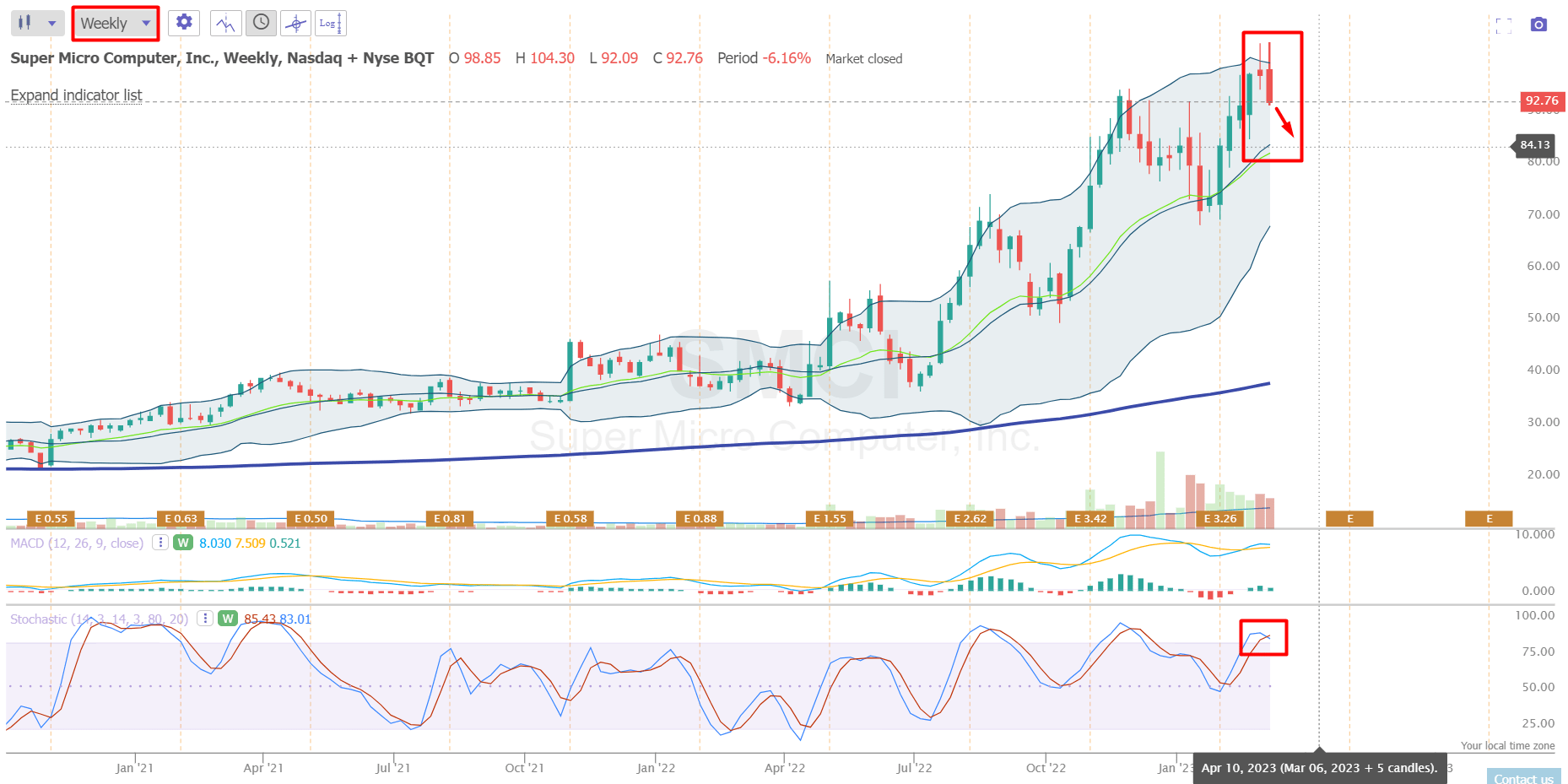 Super Micro Computer (SMCI) Stock: Greater Margin Of Safety | Seeking Alpha