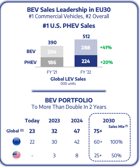 Big Dividend Yield For Undervalued Stellantis (NYSE:STLA) | Seeking Alpha