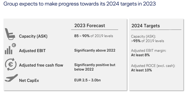 Lufthansa Is Back To Profitable Growth (OTCMKTS:DLAKY) | Seeking Alpha
