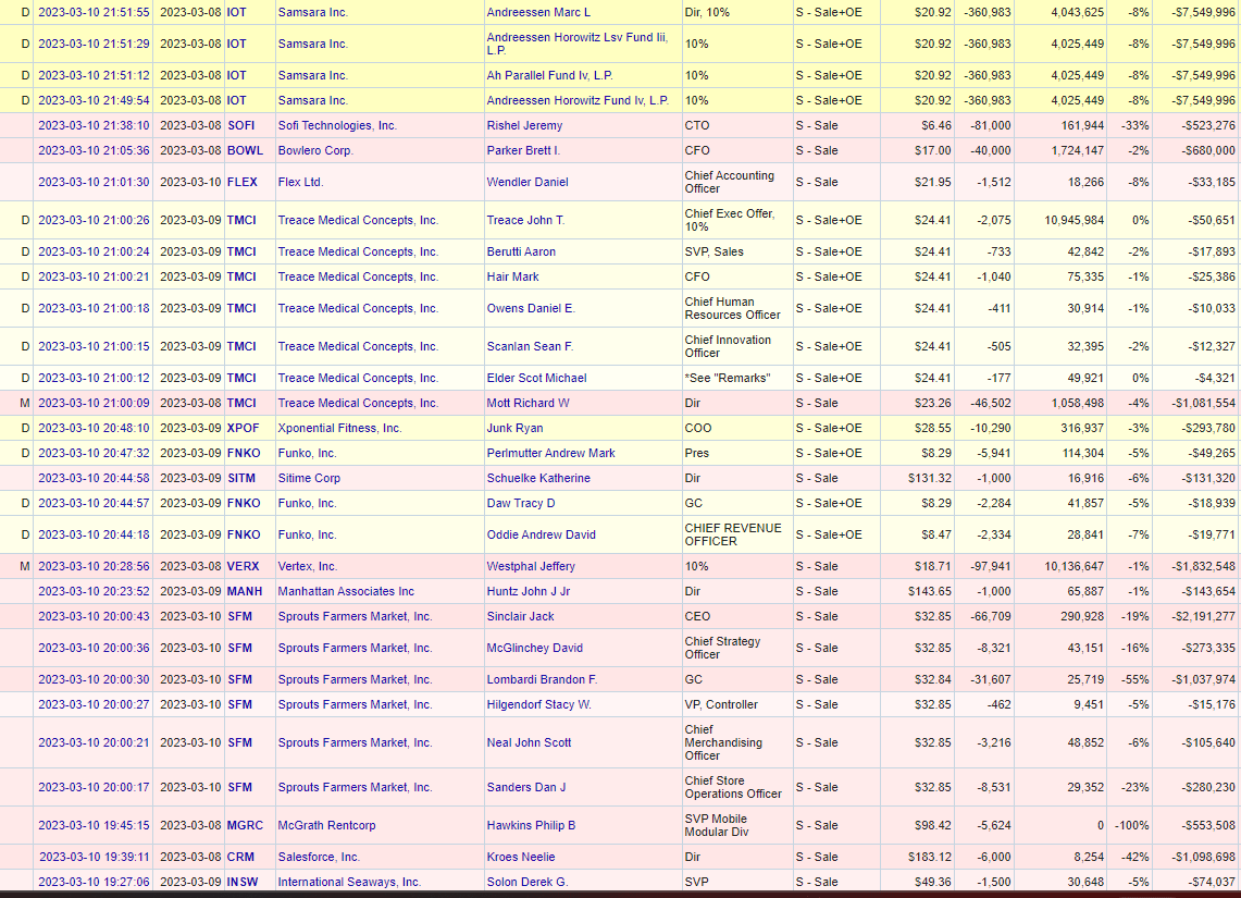 KRE, XLF: How To Play The Bank Runs Drama | Seeking Alpha