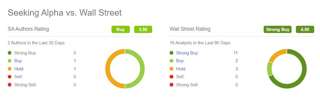Deckers Outdoor Stock Should Be On Every Investor's Watchlist (NYSE ...