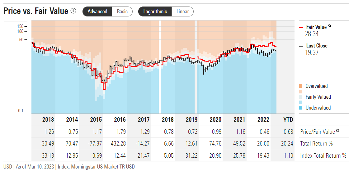 Cleveland-Cliffs: The Patient Investor Will Survive (NYSE:CLF ...