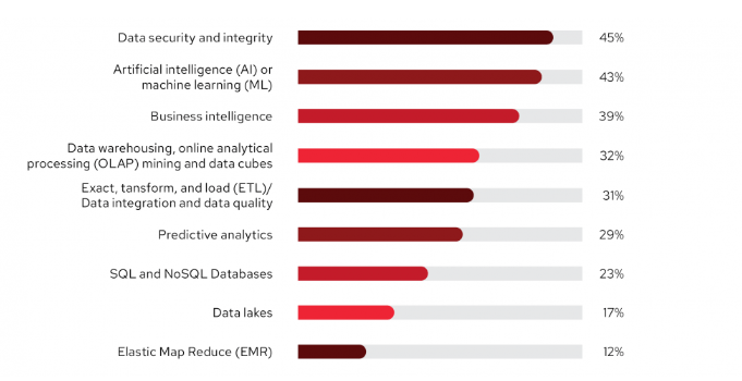 IBM: The Market Outlook For Cloud And AI Services Is Strong | Seeking Alpha