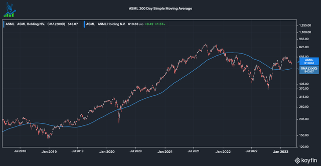 ASML: Fundamentals Are Improving And Centura Sculpta Fears Are Overblown (ASML) | Seeking Alpha