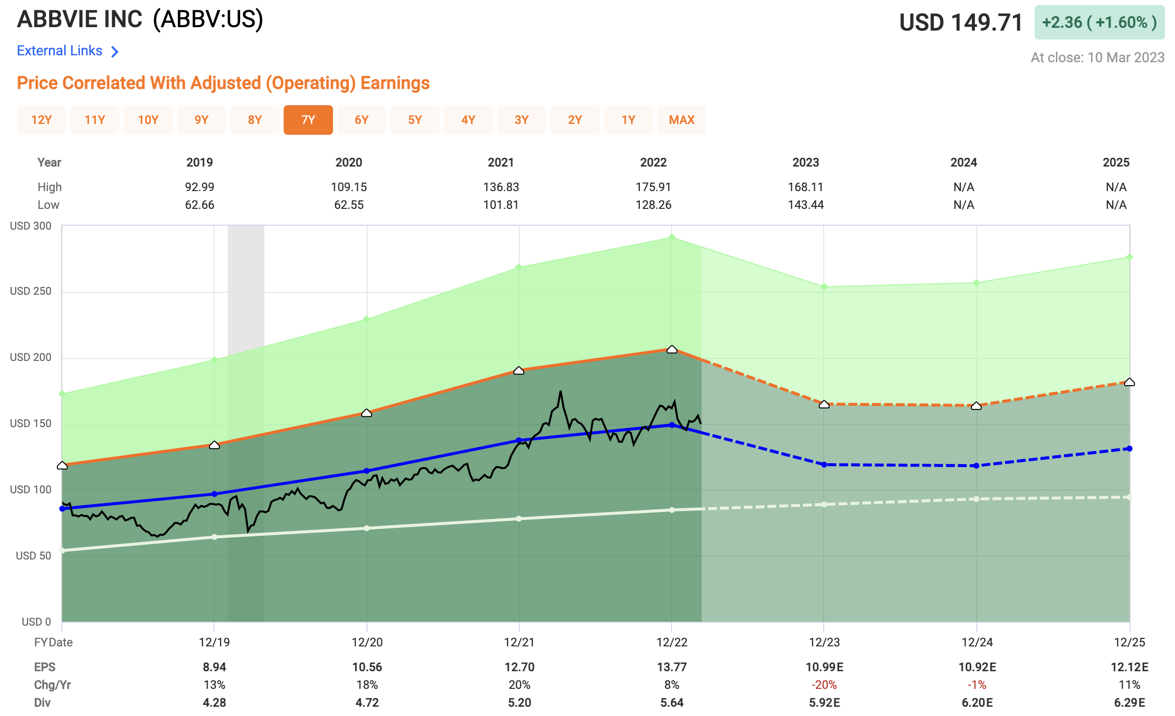 5 Forever Dividend Stocks To Build A Portfolio Around | Seeking Alpha