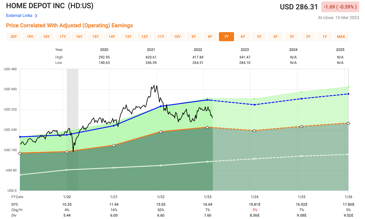 5 Forever Dividend Stocks To Build A Portfolio Around | Seeking Alpha