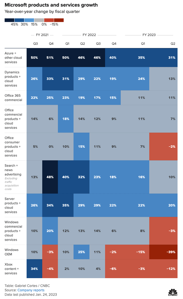 5 Forever Dividend Stocks To Build A Portfolio Around | Seeking Alpha