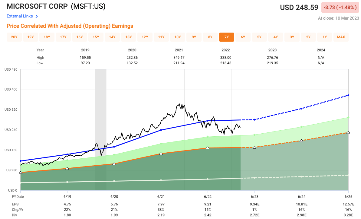 5 Forever Dividend Stocks To Build A Portfolio Around | Seeking Alpha