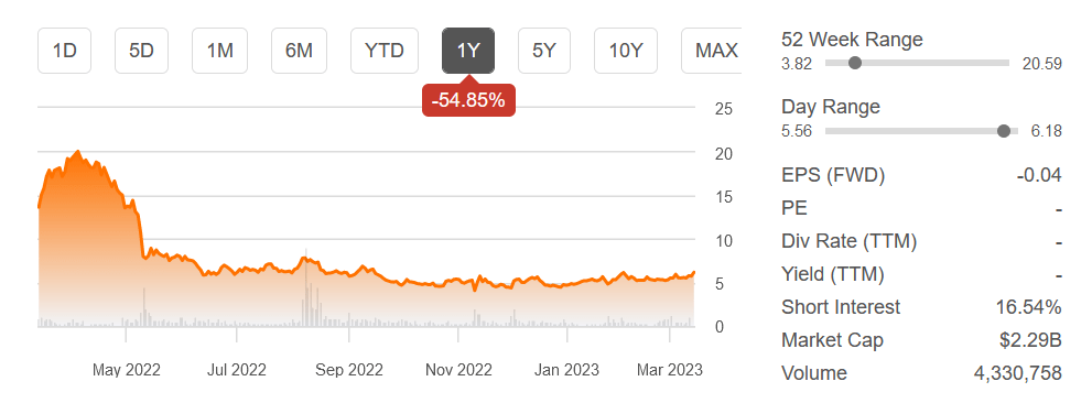 GoodRx Holdings Looks Like A Great Addition, Reward Outweighs Risk ...