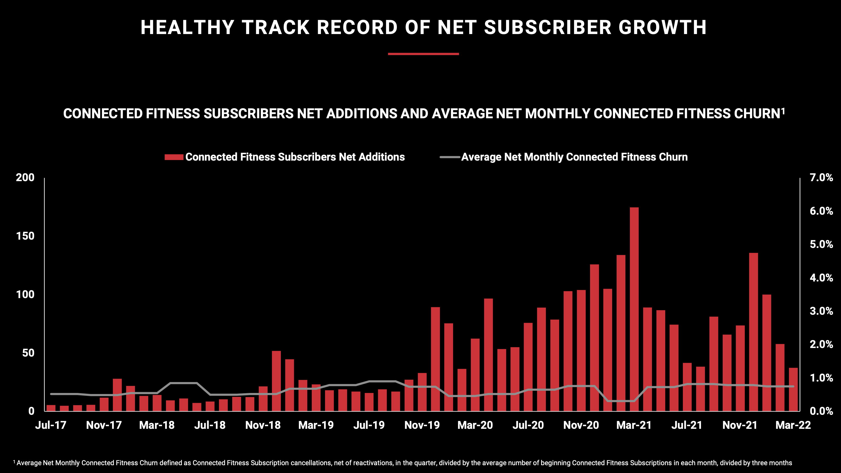 Peloton Needs To Be Lower To Take A Flyer On The Name (NASDAQ:PTON ...