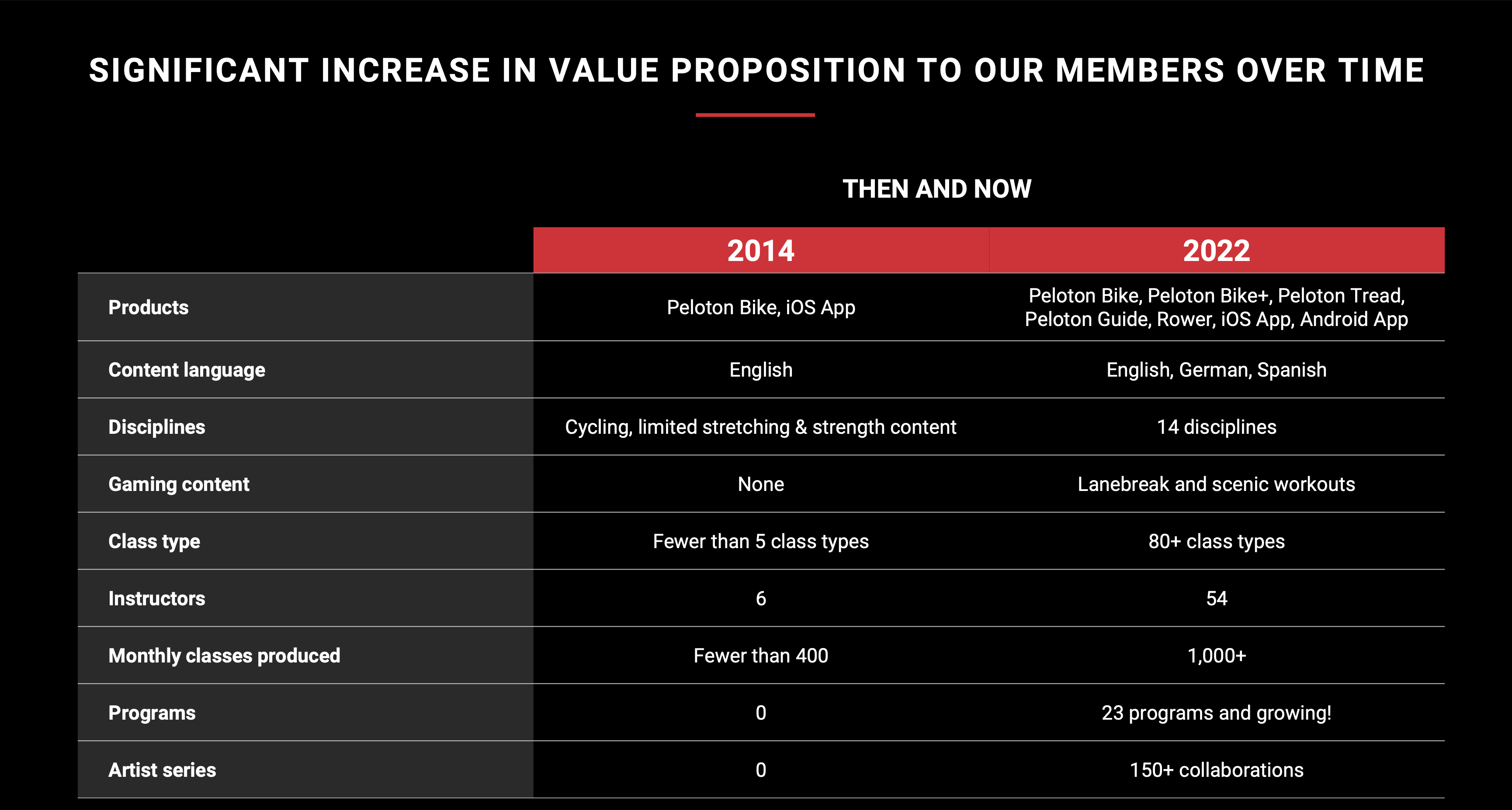 Peloton Needs To Be Lower To Take A Flyer On The Name (NASDAQ:PTON ...