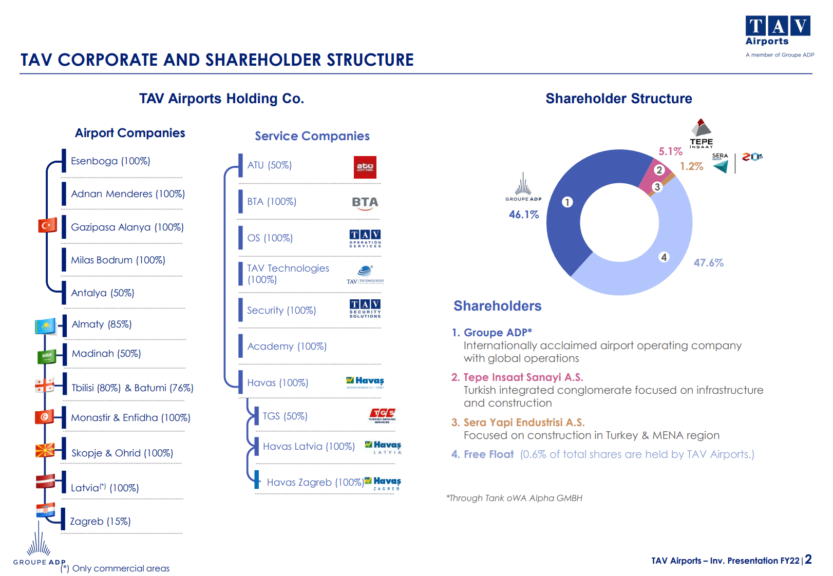 TAV Havalimanlari Holding Stock: A Turkish Tourism Growth Buy (OTCMKTS ...