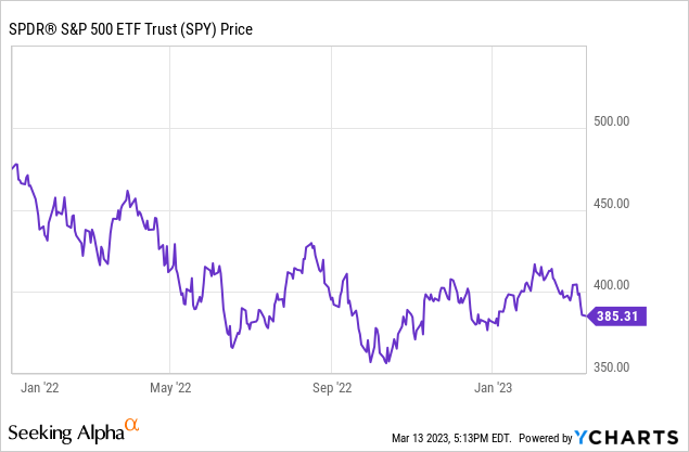 A Hot February CPI Could Put The Fed In A Terrible Pickle | Seeking Alpha