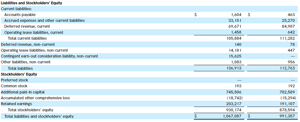 Doximity Stock: Too High Of A Premium (NYSE:DOCS) | Seeking Alpha Doximity Stock: Too High Of A Premium (NYSE:DOCS) | Seeking Alpha