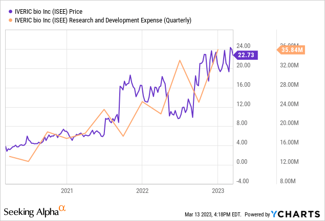Iveric Bio: ACP Advances As GATHER Results Continue To Impress (NASDAQ ...