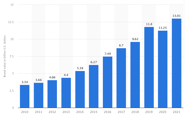 Starbucks: Consistent High Returns Thanks To Its High Asset Turnover ...
