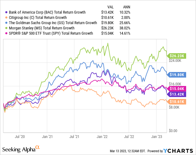 SVB Financial Vs. BIL: Convenient Danger Vs. Painful Security (NYSEARCA ...