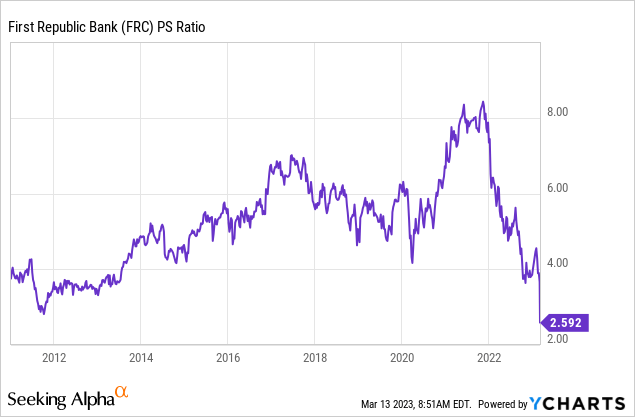 First Republic Bank Stock: I Think The Fear Will Pass, I'm Buying ...
