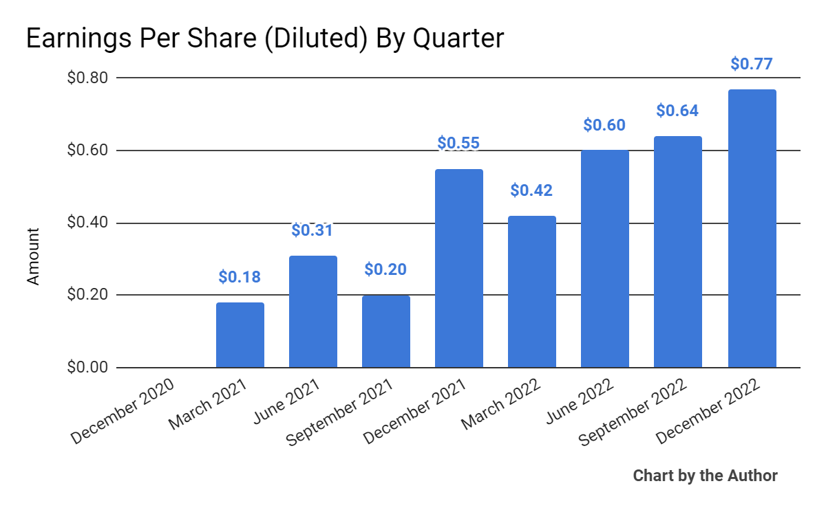Dream Finders Homes Contends With Higher For Longer Interest Rate ...