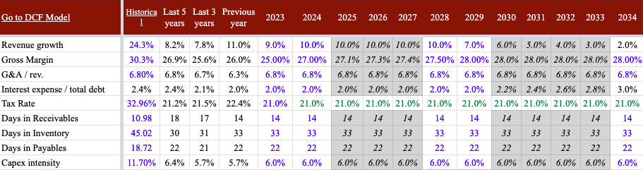 Starbucks: Consistent High Returns Thanks To Its High Asset Turnover ...