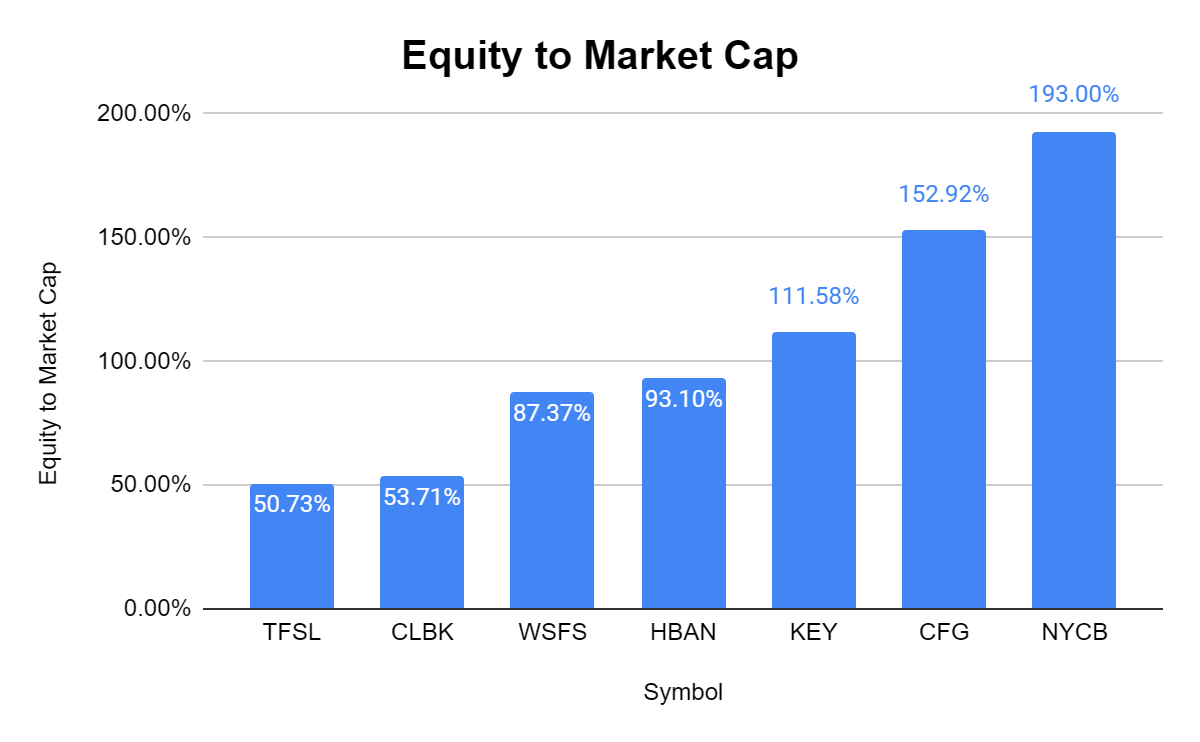 NYCB Yields Exceed 10% Post SVB Fiasco, And I Am Still Long (NYSE:NYCB ...