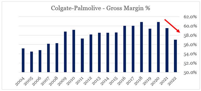 Colgate-Palmolive: Well-Positioned For Future, But I Wouldn't Hold My ...