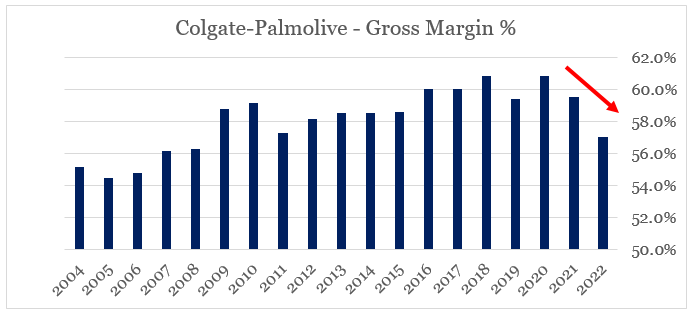 Colgate-Palmolive: Well-Positioned For Future, But I Wouldn't Hold My ...