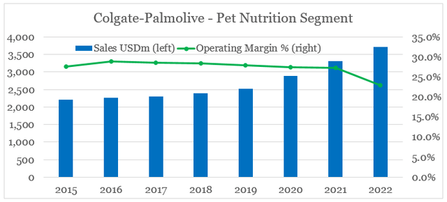 Colgate-Palmolive: Well-Positioned For Future, But I Wouldn't Hold My ...