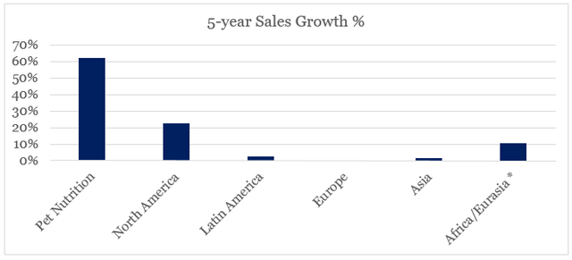 Colgate-Palmolive: Well-Positioned For Future, But I Wouldn't Hold My ...