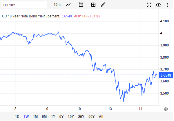 Why SVB's Collapse Is The Perfect Resolution To Rate Hike Cycle For ...