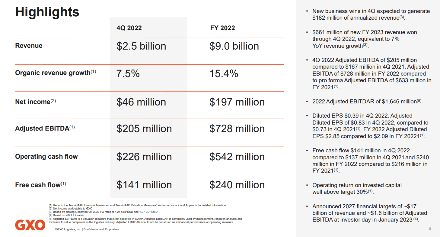 GXO Logistics: An Undervalued Supply Chain Superstar (NYSE:GXO ...