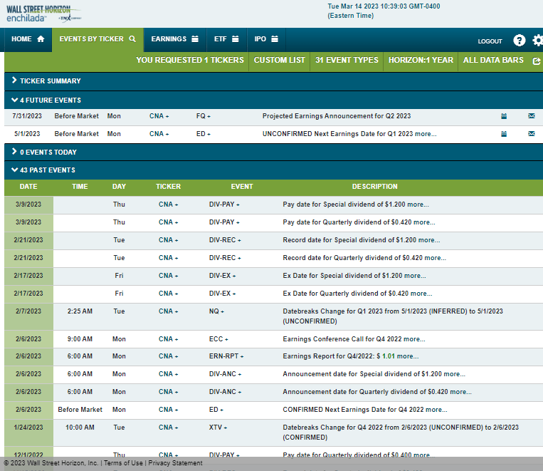 CNA: Caught Up In The Regional Bank Maelstrom, Shares Undervalued (NYSE:CNA) | Seeking Alpha