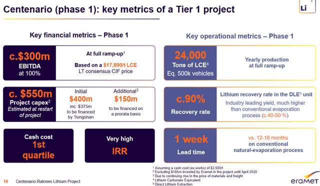 Eramet: Transforming To Become A Leading Battery Metals Producer ...