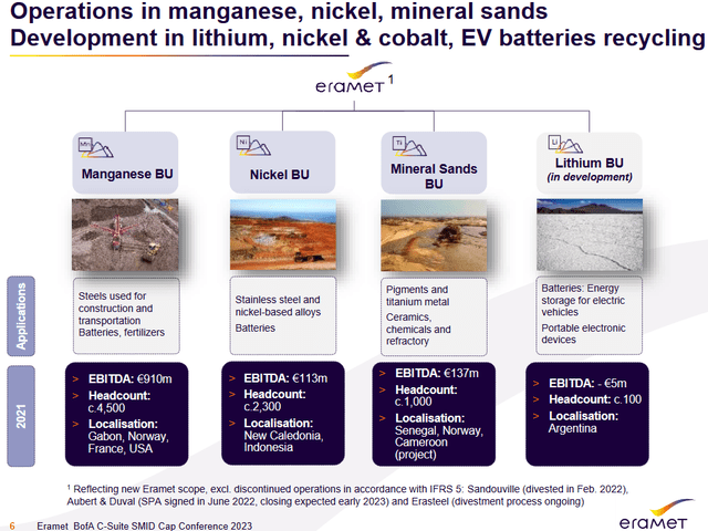Eramet: Transforming To Become A Leading Battery Metals Producer (OTCMKTS:ERMAF) | Seeking Alpha