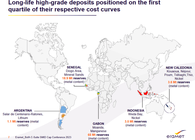 Eramet: Transforming To Become A Leading Battery Metals Producer ...