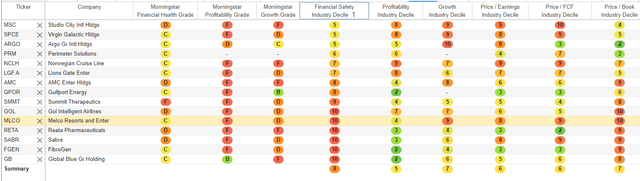 U.S. Zombie Firms With The Highest Potential Credit Risks | Seeking Alpha