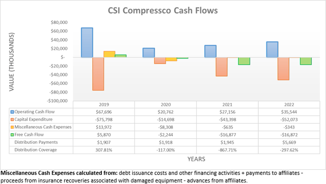 CSI Compressco: Recovery Should Gain Momentum In The Year Ahead (NASDAQ ...
