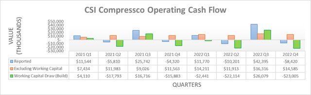 CSI Compressco: Recovery Should Gain Momentum In The Year Ahead (NASDAQ ...