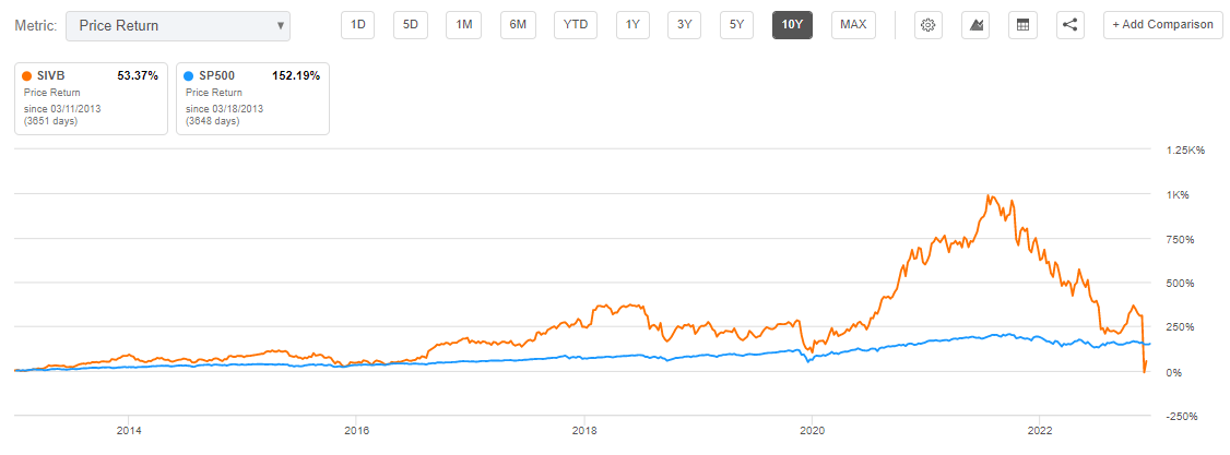 First Republic Preferred Shares - Make Banking Boring Again (NYSE:FRC ...