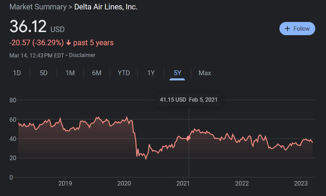 Delta Air Lines: Revenues And Profitability Soaring (NYSE:DAL ...