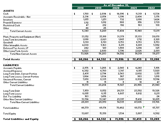 Delta Air Lines: Revenues And Profitability Soaring (NYSE:DAL ...