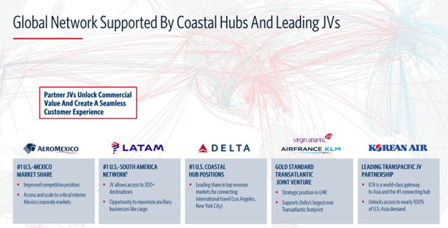 Delta Air Lines: Revenues And Profitability Soaring (NYSE:DAL ...