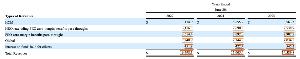 Automatic Data Processing (ADP): A Strategy For Long-Term Wealth ...