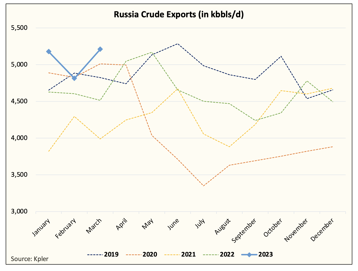 (OMF) What Does Global Oil Supply & Demand Look Like Without The ...